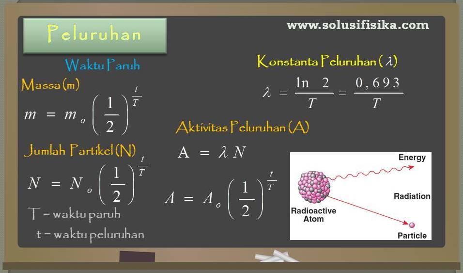 Pembahasan Soal Peluruhan - Solusi Fisika