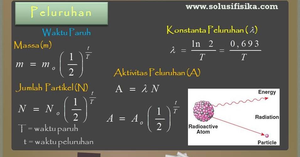 Pembahasan Soal Peluruhan - Solusi Fisika