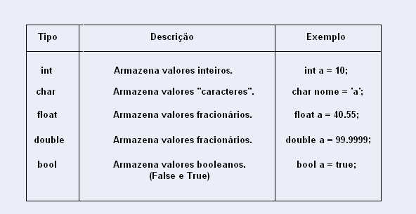 Tipos de dados - Programa