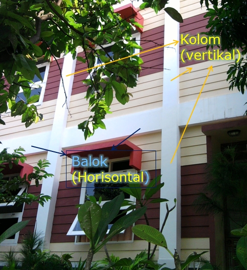 Griya Desain: Struktur Bangunan harus KUAT dan KOKOH
