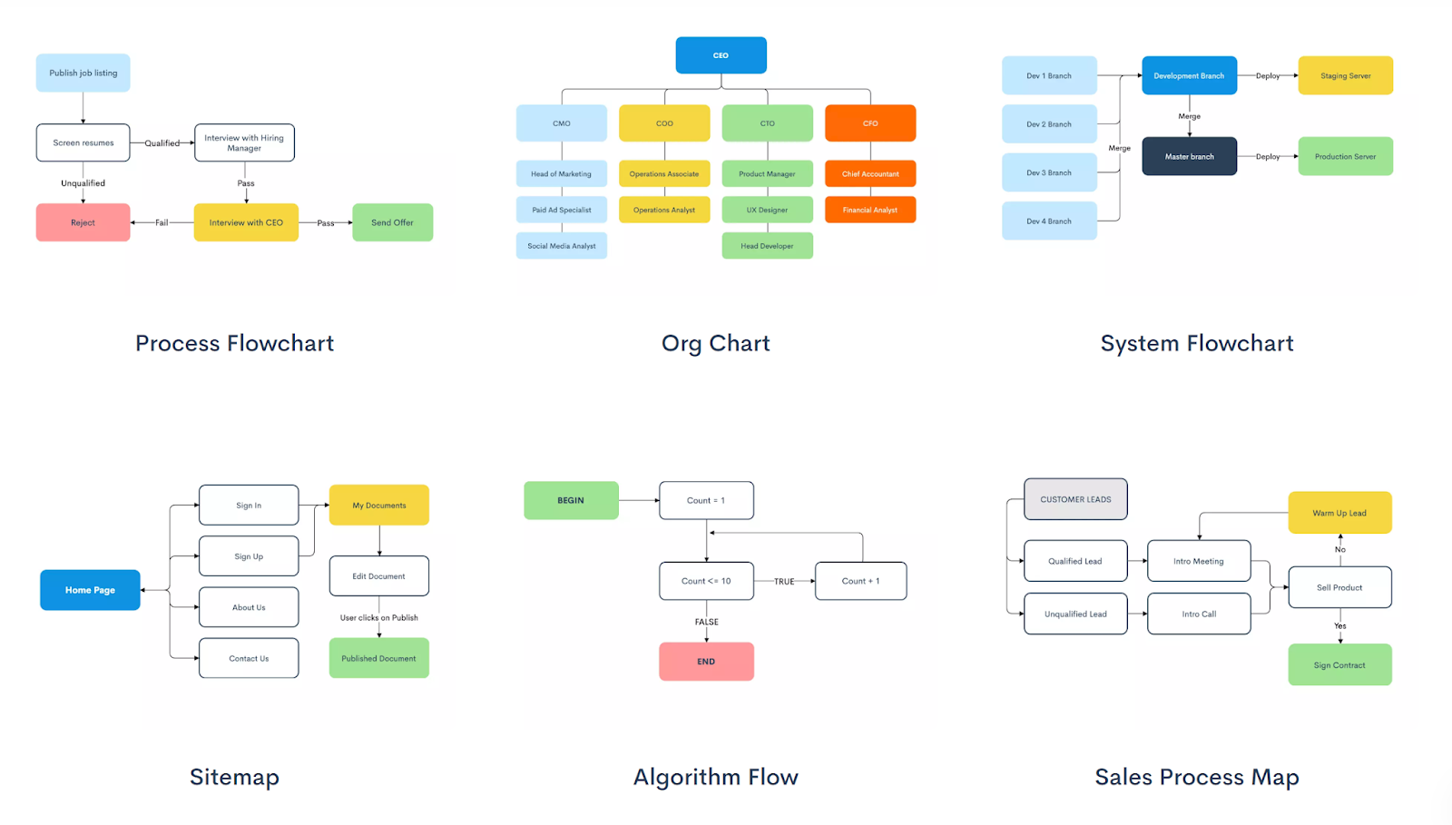 Zen Flowchart 只需一步點擊畫出極簡漂亮流程圖的線上工具