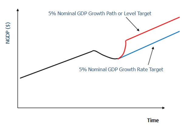 The econotrolls bestiary | SpaceBattles