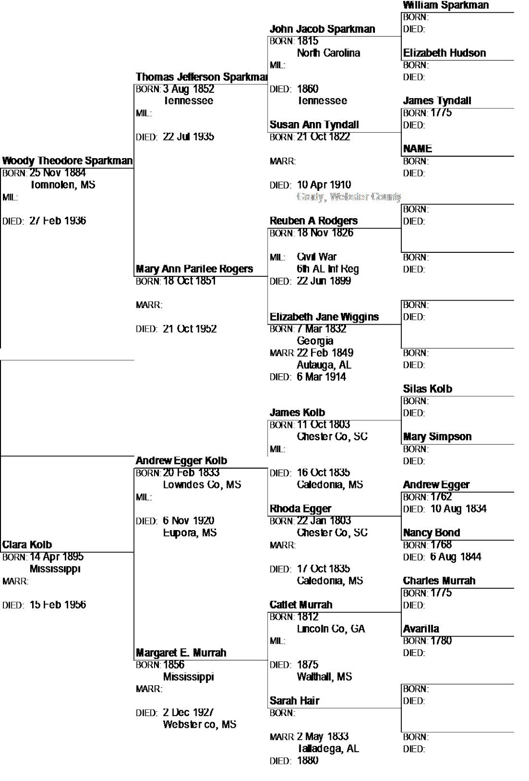 Climbing My Family Tree: My Family Trees