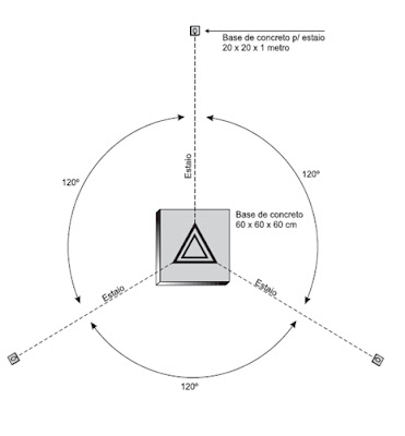 Guia Vertical - Construção de Tirolesa: Como estaiar uma torre.