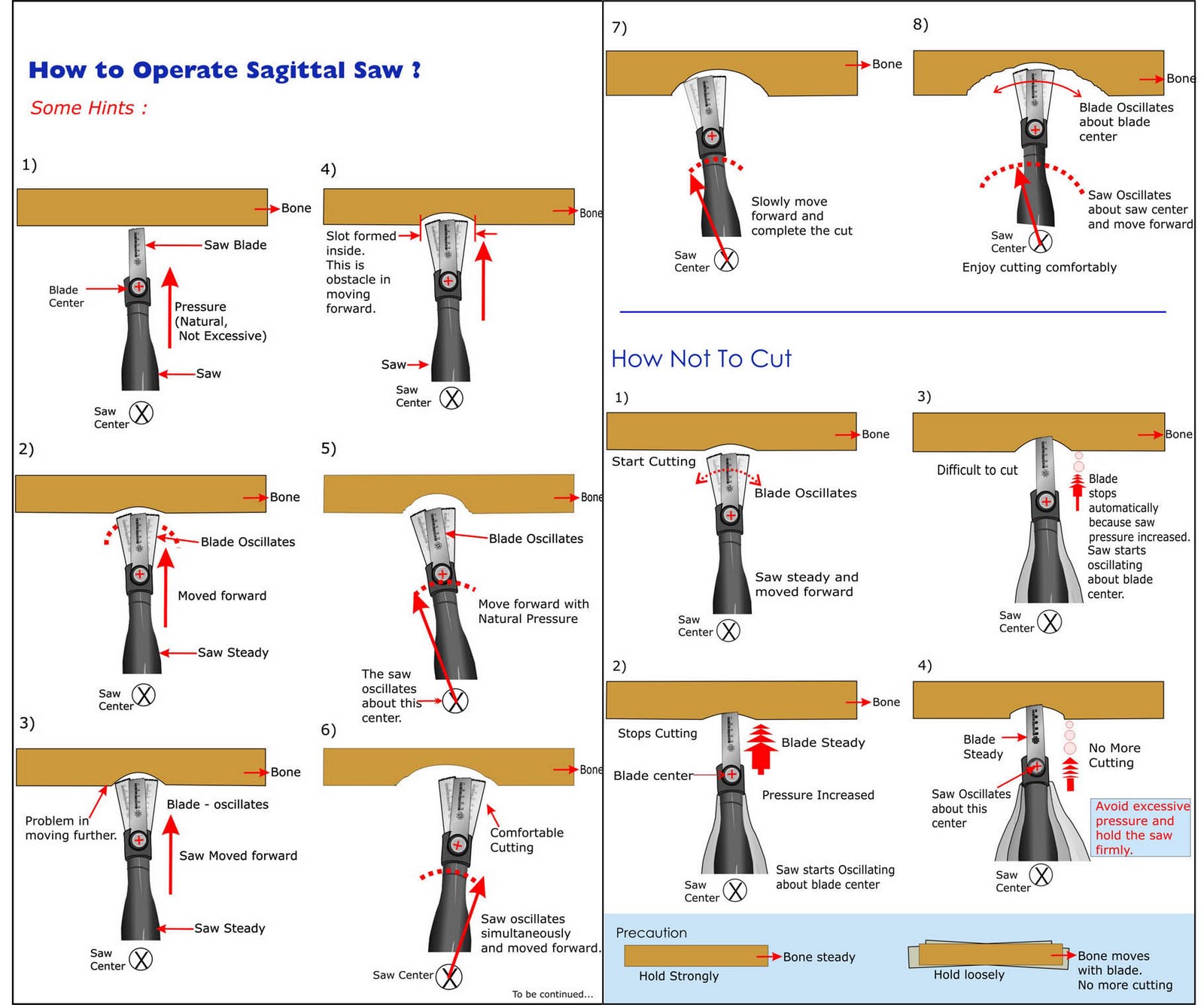 Sawzall Vs Oscillating Saw at Priscilla Roberts blog