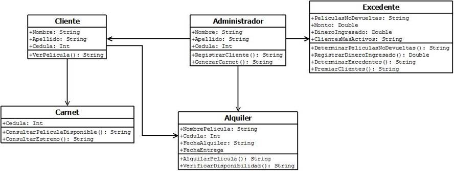 (DOCX) Construcción de Diagramas UML - DOKUMEN.TIPS