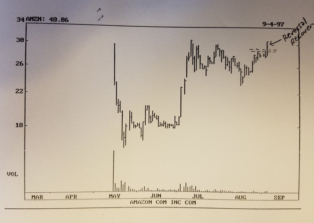 VCP (Volatility Contraction Pattern) และรูปแบบที่คล้ายกัน