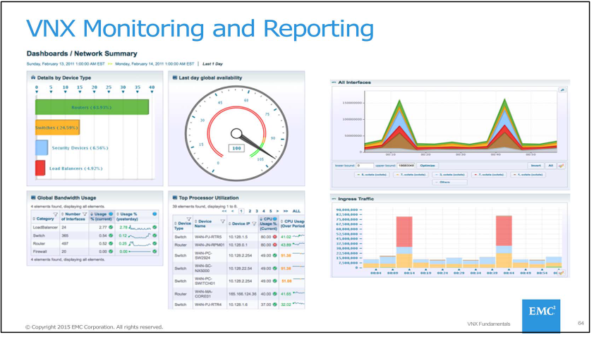 Discover Technology: EMC VNX2 - Architecture Overview