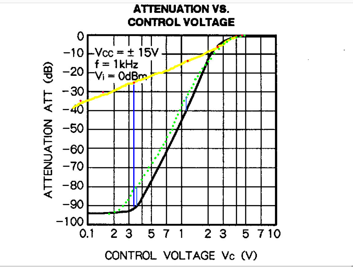 DAC или КРАСНЫЙ САМУРАЙ ДЕРЖИТ В НАПРЯЖЕНИИ ЗЕЛЕНОГО ДРАКОНА : 2020