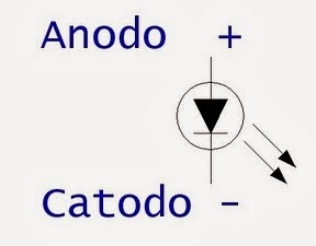 Arduino Tec: Diodo LED. Introducción y ejemplo