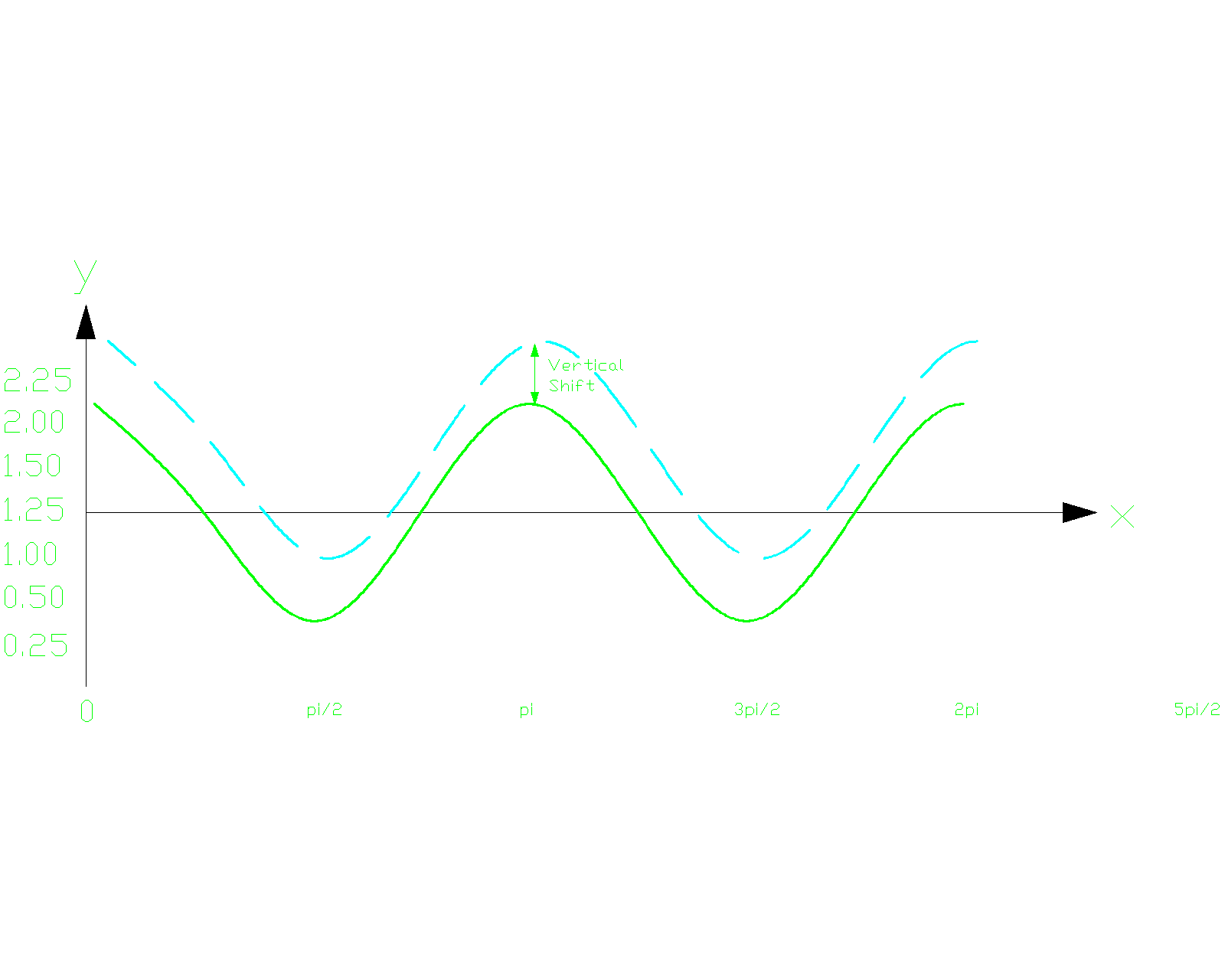 GEFundamentals: Amplitude, Period, Phase Shift, Vertical Shift, and ...