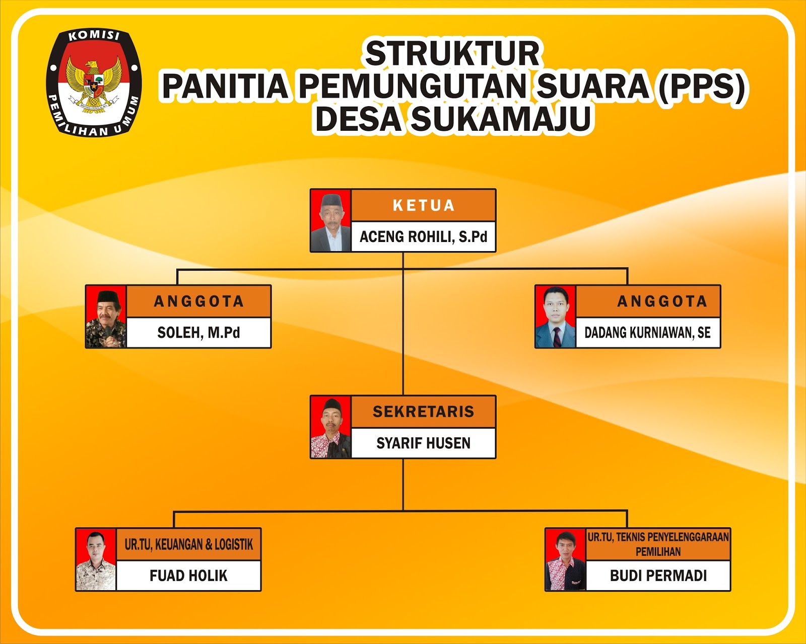 Contoh Struktur PPS.cdr - KARYAKU