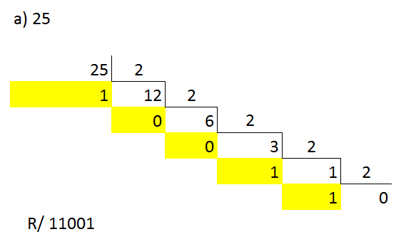 Práctica #2 ~ Programación I