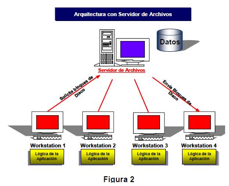 Programacion en ambientes cliente servidor: COM en un proyecto real