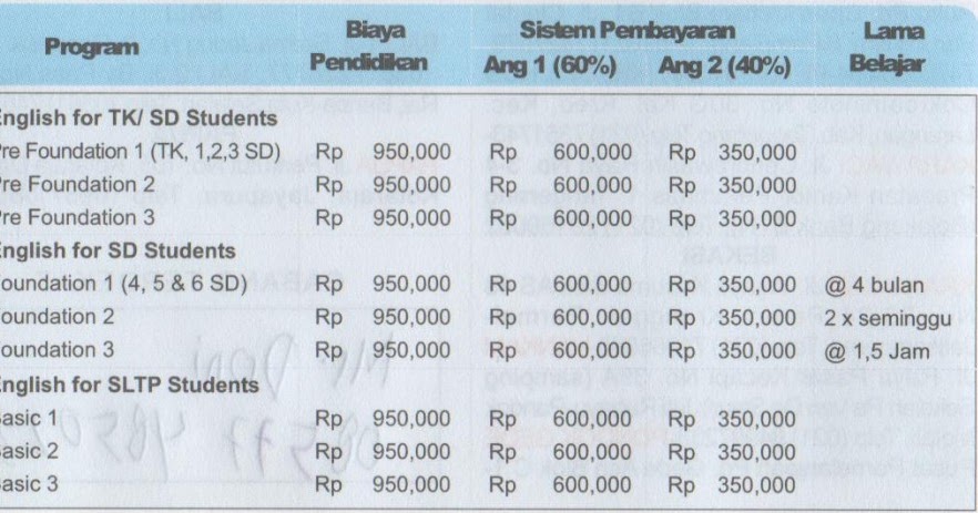 LPIA Perumnas 3 Bekasi : # GENERAL ENGLISH PROGRAMS