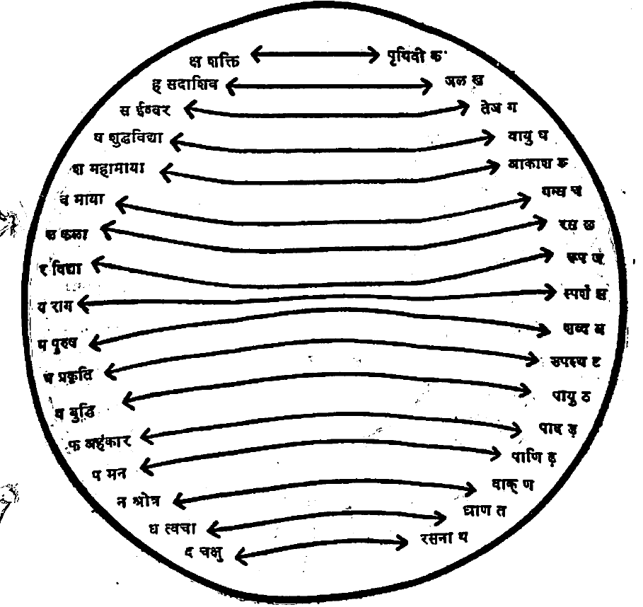Mindspace: Paratrisika