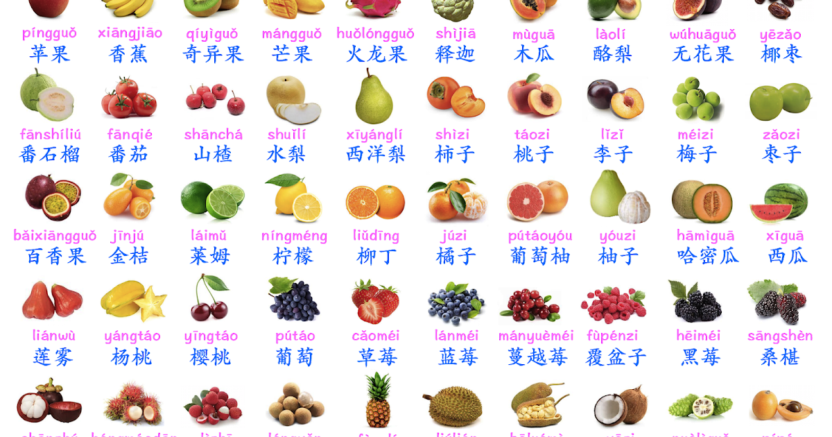 Online Mandarin Learning - Betty's Chinese Word Cards: 学中文—类别—水果