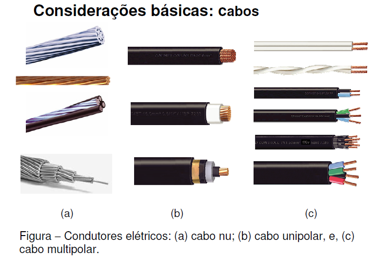 Portal do Eletricista: Condutores Elétricos, Emendas e Conexões I