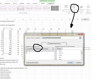 Tecnología en la ESO: Practica excel: climograma