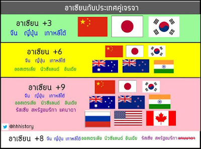 DAPORN JUEABOON: รายงาน เรื่อง อาเซียน : ASEAN Plus อาเซียน+3+6+8 และ ...