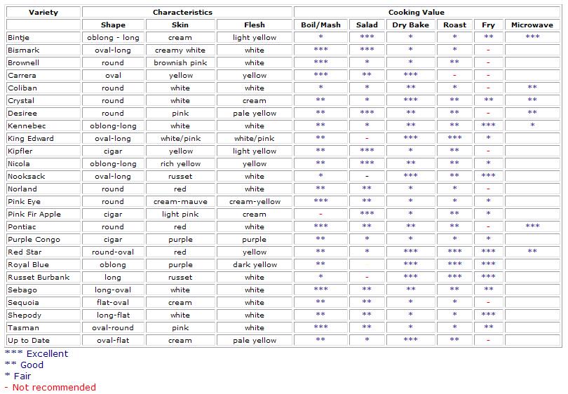 Carondelet Garden Urban Farm: Time to Plant Potatoes, but What to Plant?