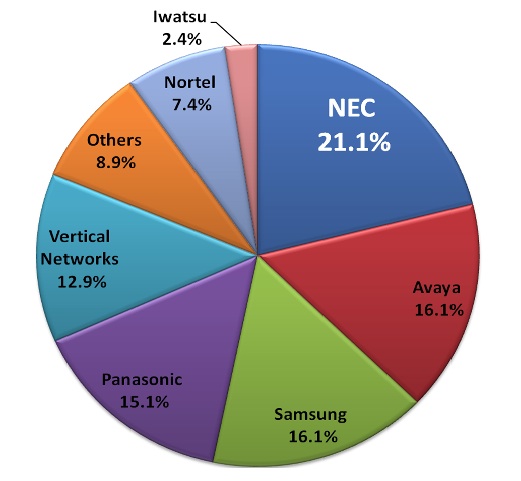 Atlantic Communications Team: Why NEC?