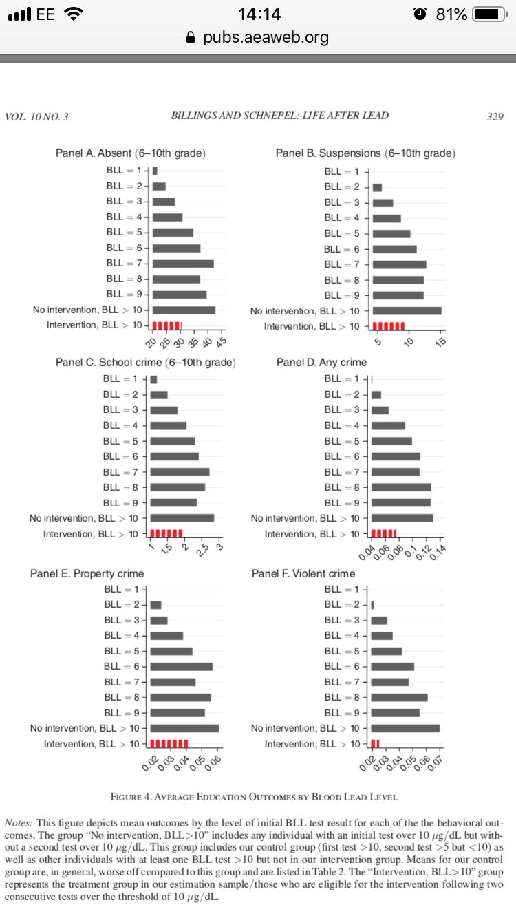 Daughter Number Three: Lead and Crime, Causality