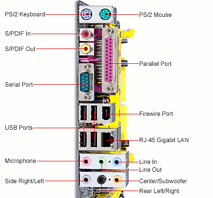 Rydertech: Computer Hardware Familiarization.