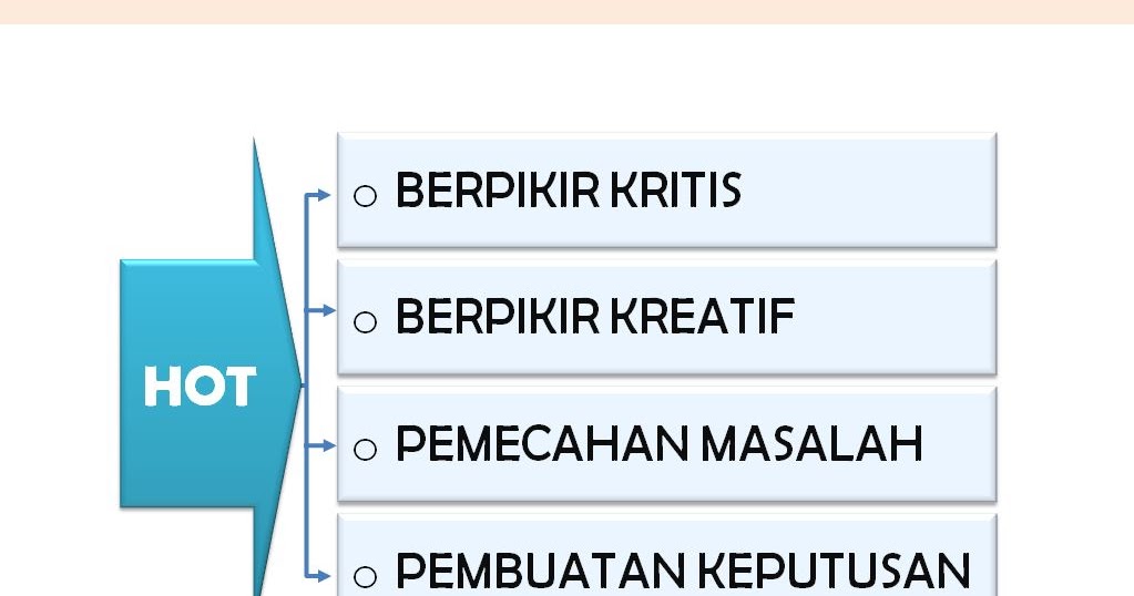 Contoh Soal Hots - Kuy Belajar