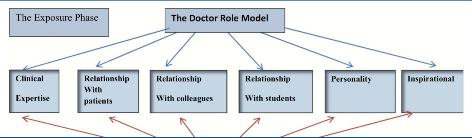 การเรียนรู้จาก Role Model (1)