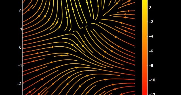 Python: Matplotlib: Streamplot (2D Vector Field) Example