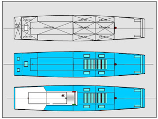 NAUTIK KAPAL PERIKANAN: kapal pole end line
