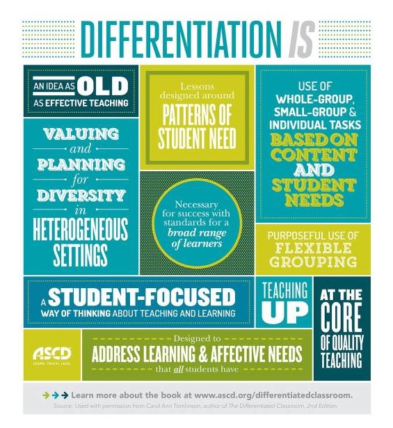 Historysphere: What does differentiation look like?