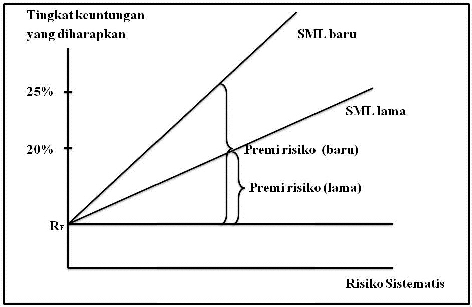 BAB 9: MODEL KESEIMBANGAN RISIKO DAN RETURN: CAPITAL ASSET PRICING MODEL