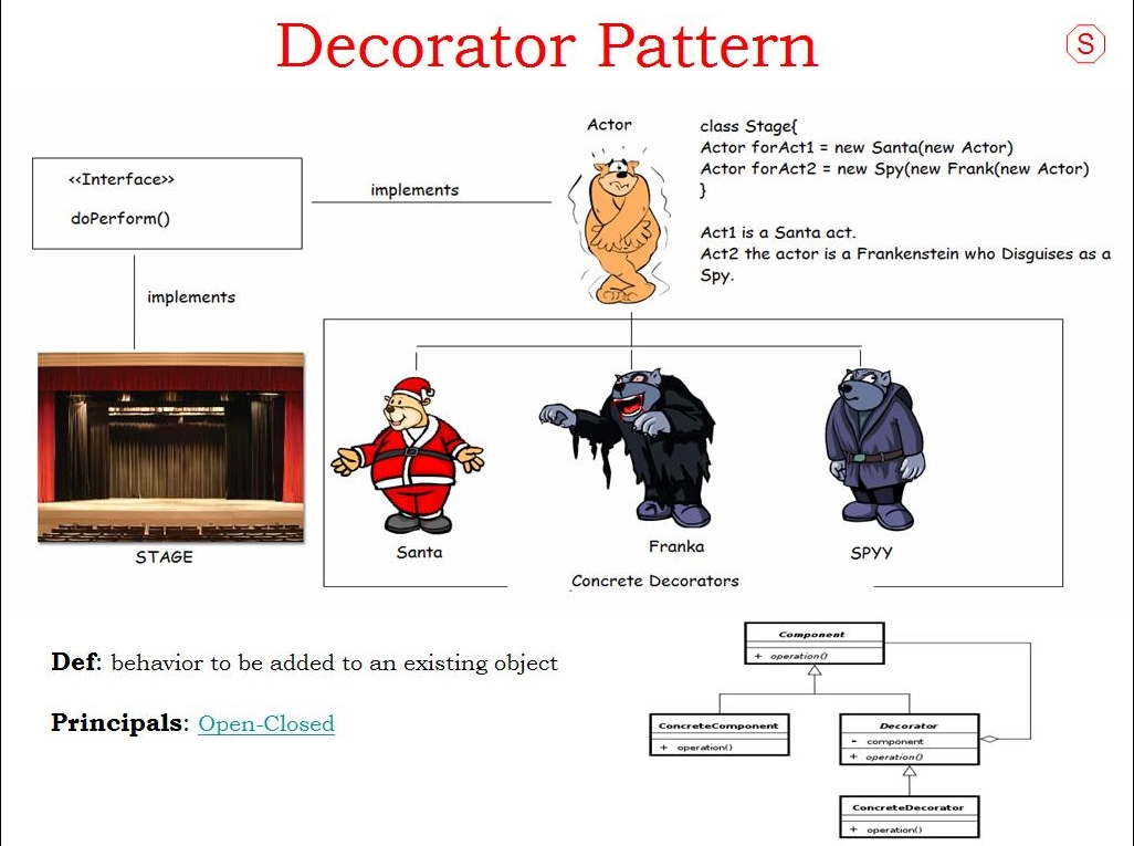 Just Another Java Blog