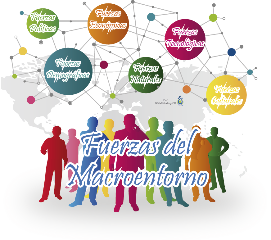 Learning Marketing: Macroentorno del Marketing en la Empresa
