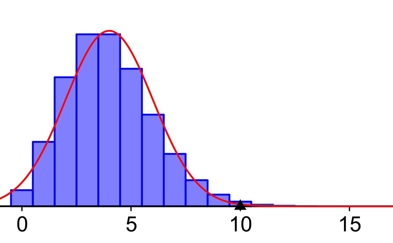 INDOPRIVATE94. PHONE: 081290282417: MACAM-MACAM KURVA STATISTIK