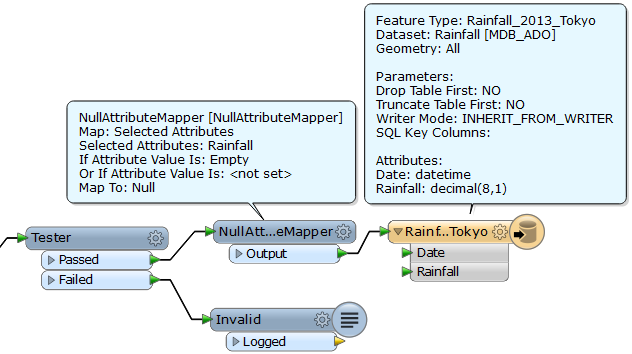 Fme Memorandum Detect Invalid Datetime String With Dateformatter
