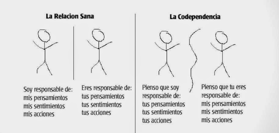 Codependencia Que Es