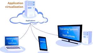 Komputasi Cloud dan Virtualisasi