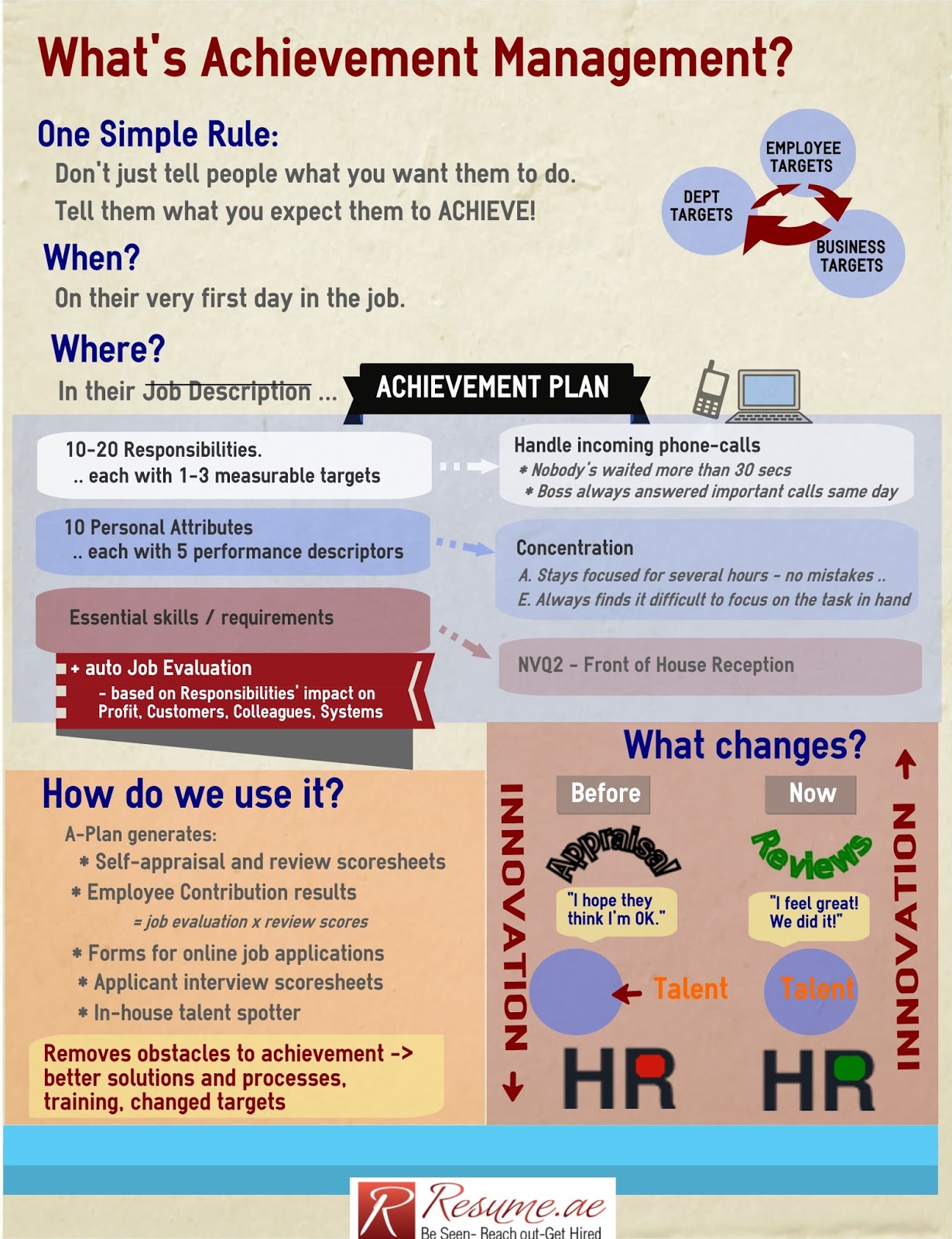Writers ae What Is Achievement Management writers-ae-what-is-achievement-management