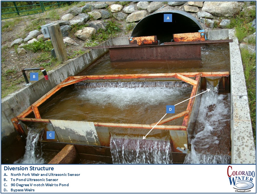 Streamflow Measurements and Diversions