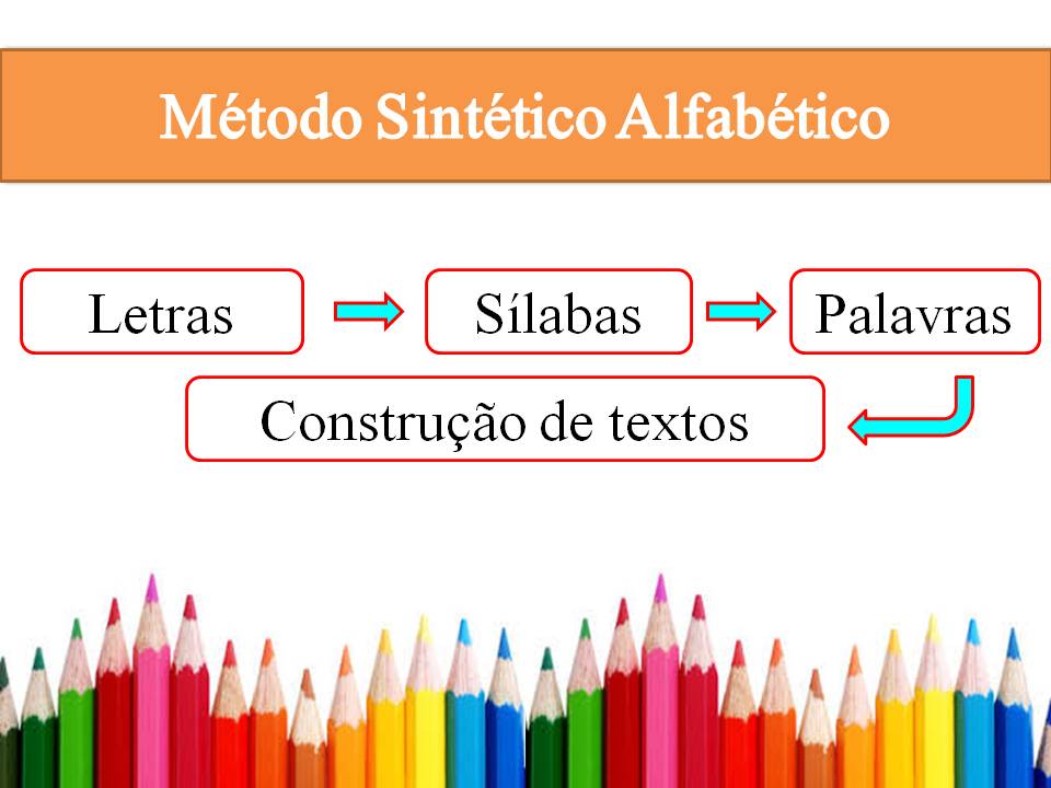 Aula Del Tercer Ciclo Anlisis Sintctico De Oraciones
