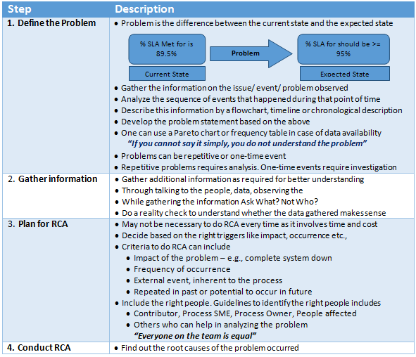 Anchoori Sridhar Blog: Six Sigma – Root Cause Analysis (RCA)