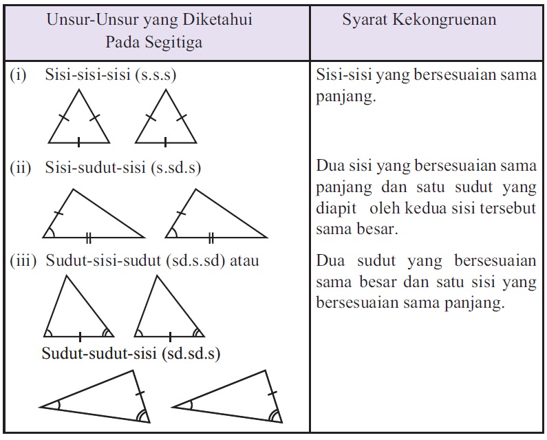 Materi kesebangunan dan kekongruenan bangun datar