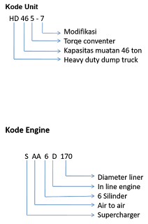 Buku Pintar Panduan Uji Kompetensi Operator HD465-7 - miraclewijaya.com