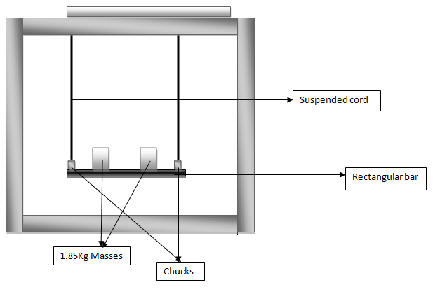 practical physics: experiment 08: BIFILAR SUSPENSION