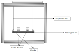 practical physics: experiment 08: BIFILAR SUSPENSION