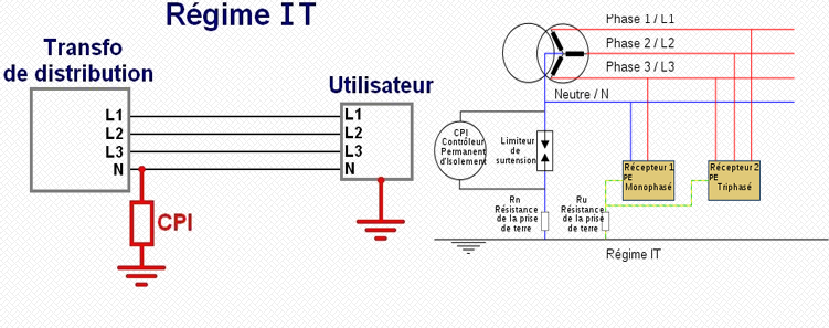 TEMI [Pdf] : Régimes de Neutre - OFPPT - Technicien en Électricité de ...