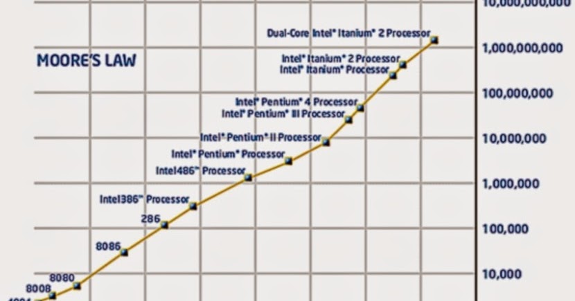 Learning and Life: Computer Revolution and Moore's Law: A Personal Journey